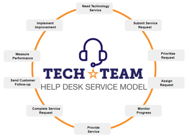 Empowering Our Future through Student Help Desks - ALP