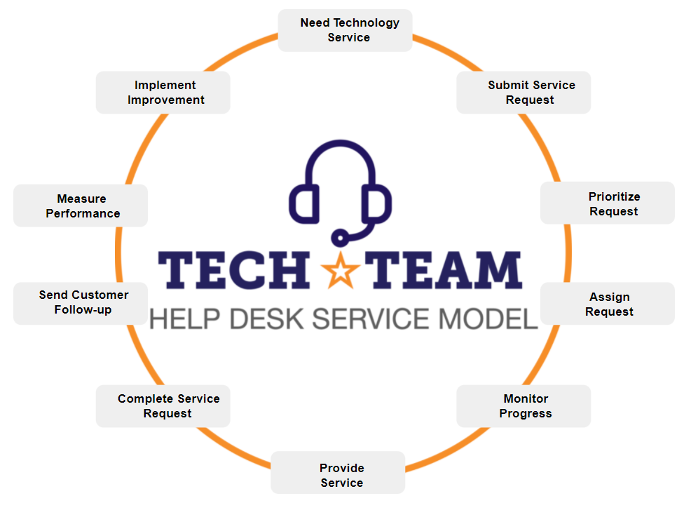 Empowering Our Future through Student Help Desks - ALP