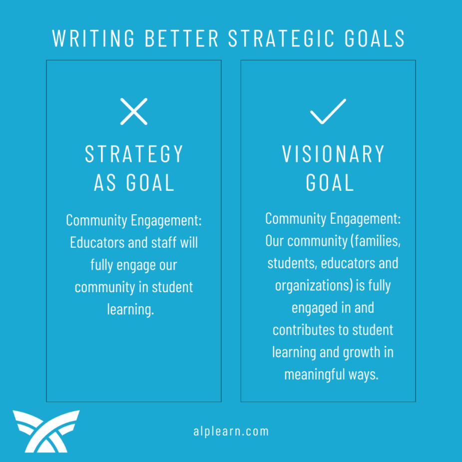 “Finding the North Star” and Other Guidance in Strategic Plan Design ...