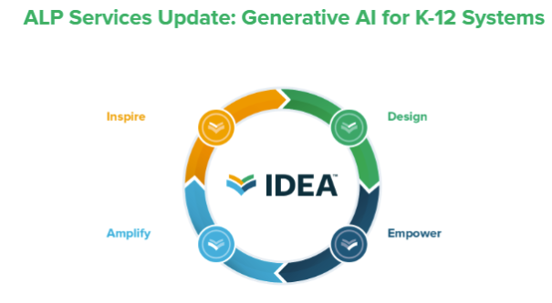 ALP Services Update: Generative AI for K-12 Systems - ALP